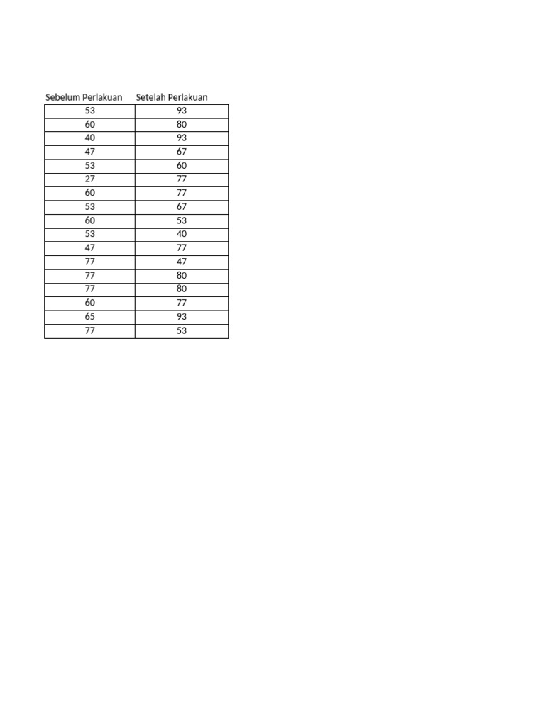 Tabel Data Uji Validitas | PDF