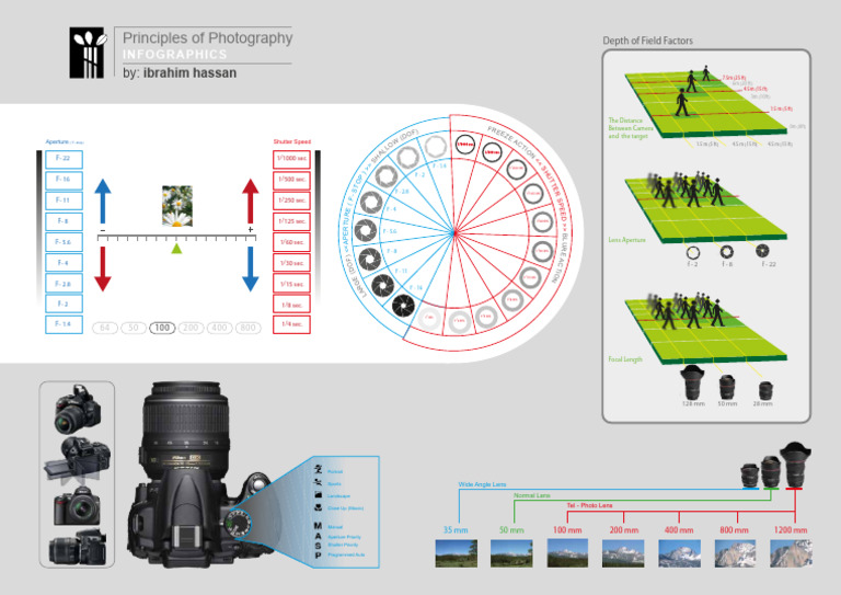Camera InfoGraphic | PDF | Camera | Equipment