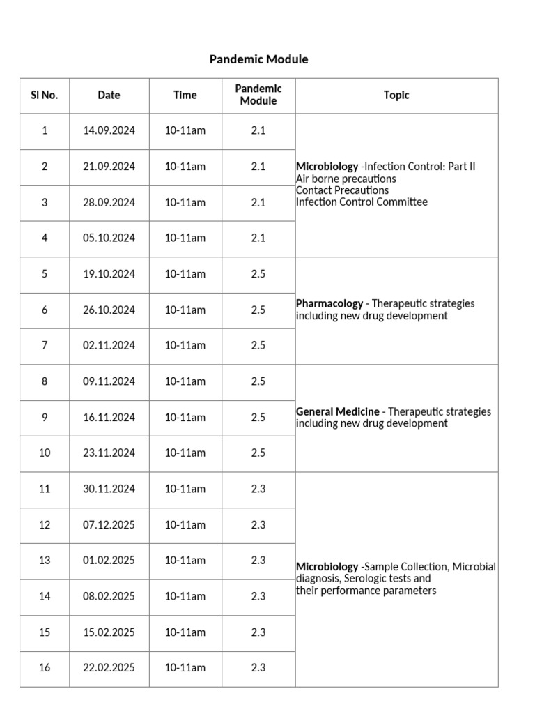 Pandemic Module-1 | PDF