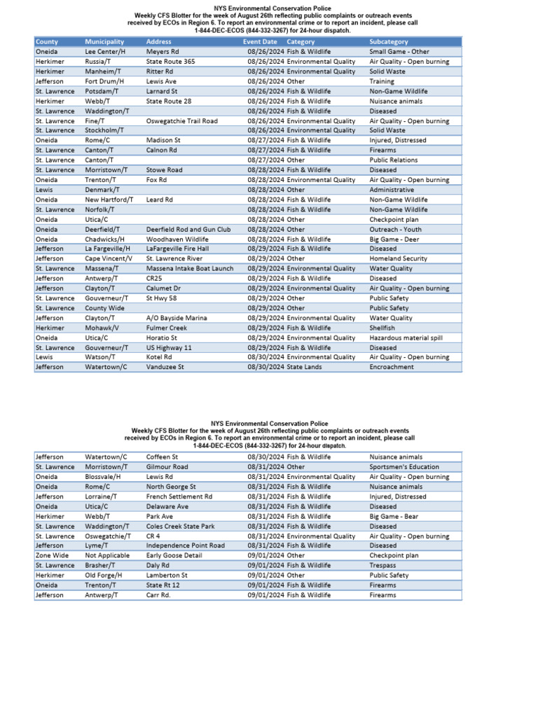 NYS DEC Region 6 Police Activity Aug. 26 - Sept. 1, 2024 | PDF ...