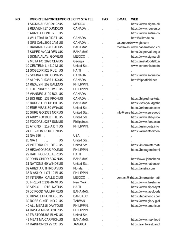 Trade Atlas - 06-04-2024 - File ID Cc6e4f9972 | PDF