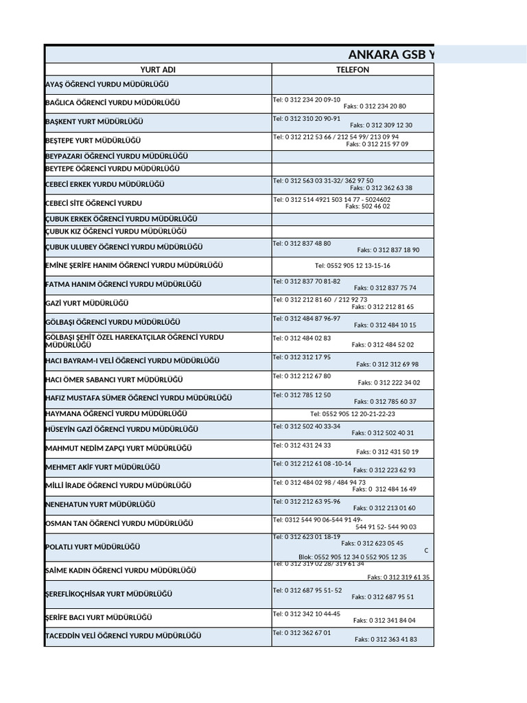 GSB Ankara Yurtları | PDF