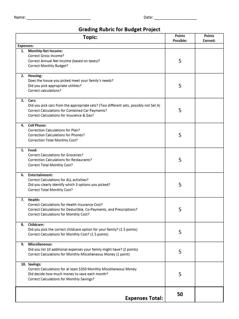 RUBRIC, Budget Project | PDF