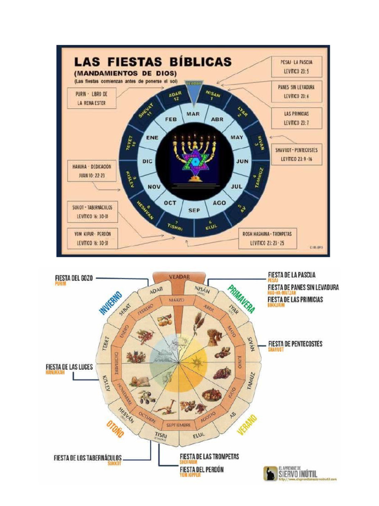 Fiestas Judias | PDF