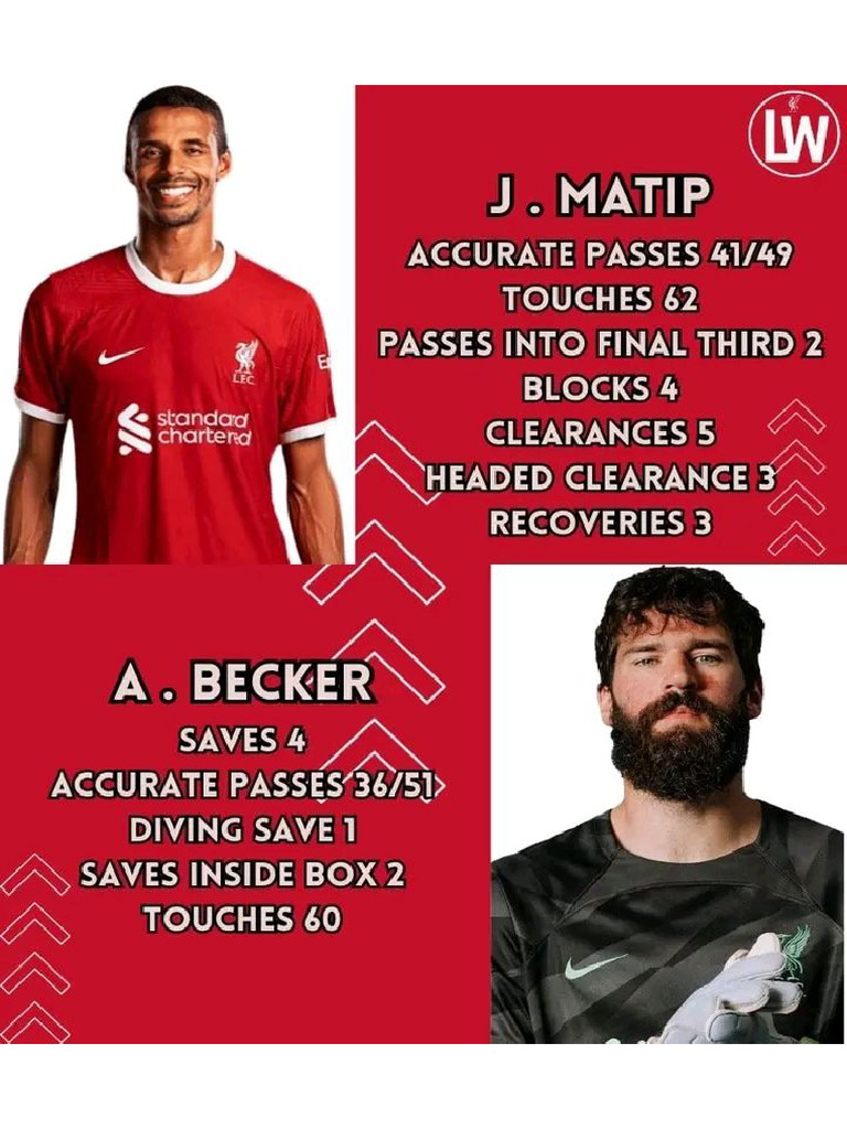 Liverpool | PDF