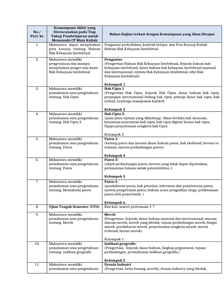 RPS HKI-Mahasiswa | PDF