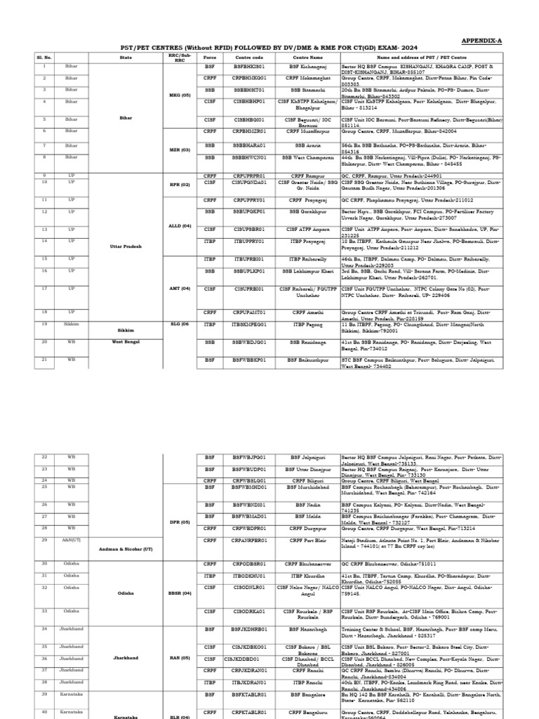 Appendix-A (PST PET DME Centres) (Correction in Red Pse) | PDF