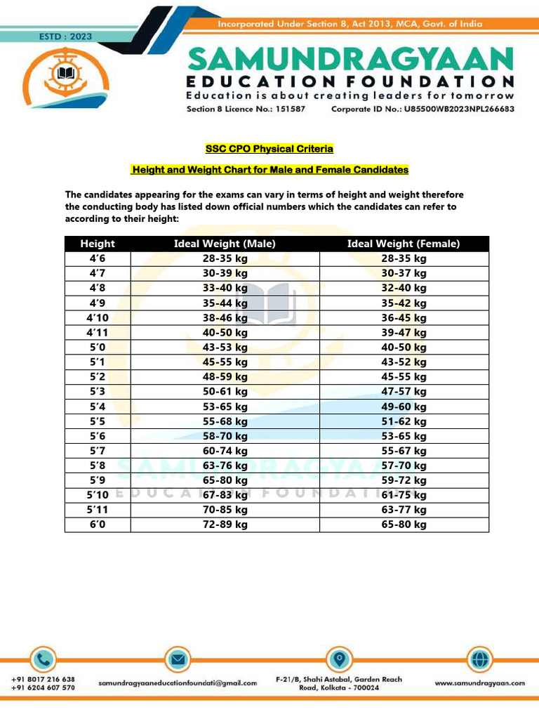 Height and Weight Chart CPO 2024 | PDF