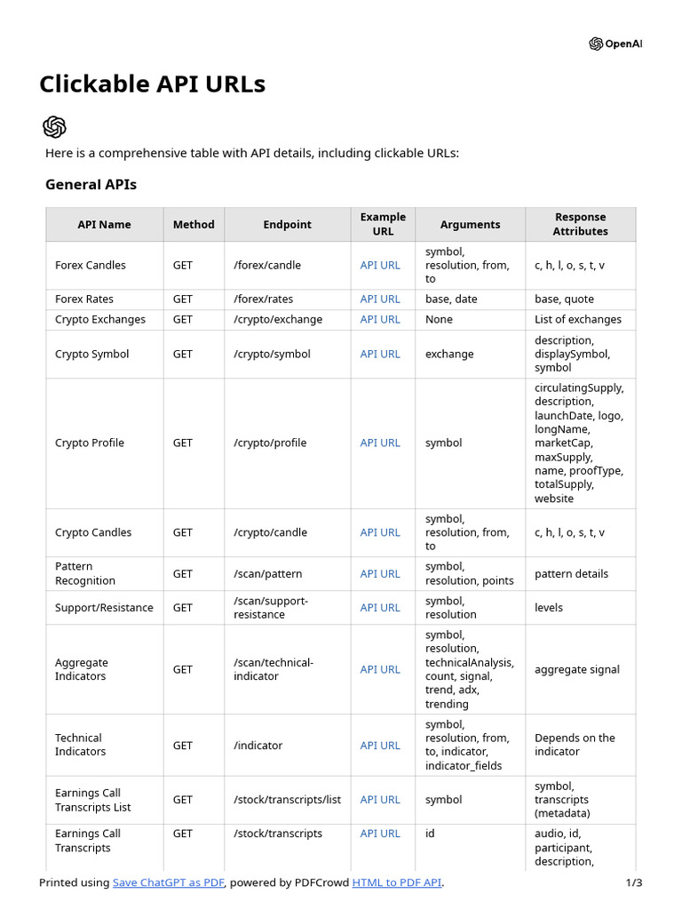 Clickable API URLs | PDF