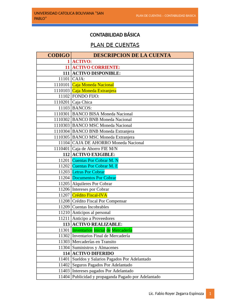 Plan de Cuentas - Contabilidad Basica | PDF | Bancos | Contabilidad