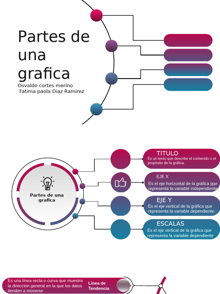 Partes D Una Grafica | PDF Partes D Una Grafica | PDF