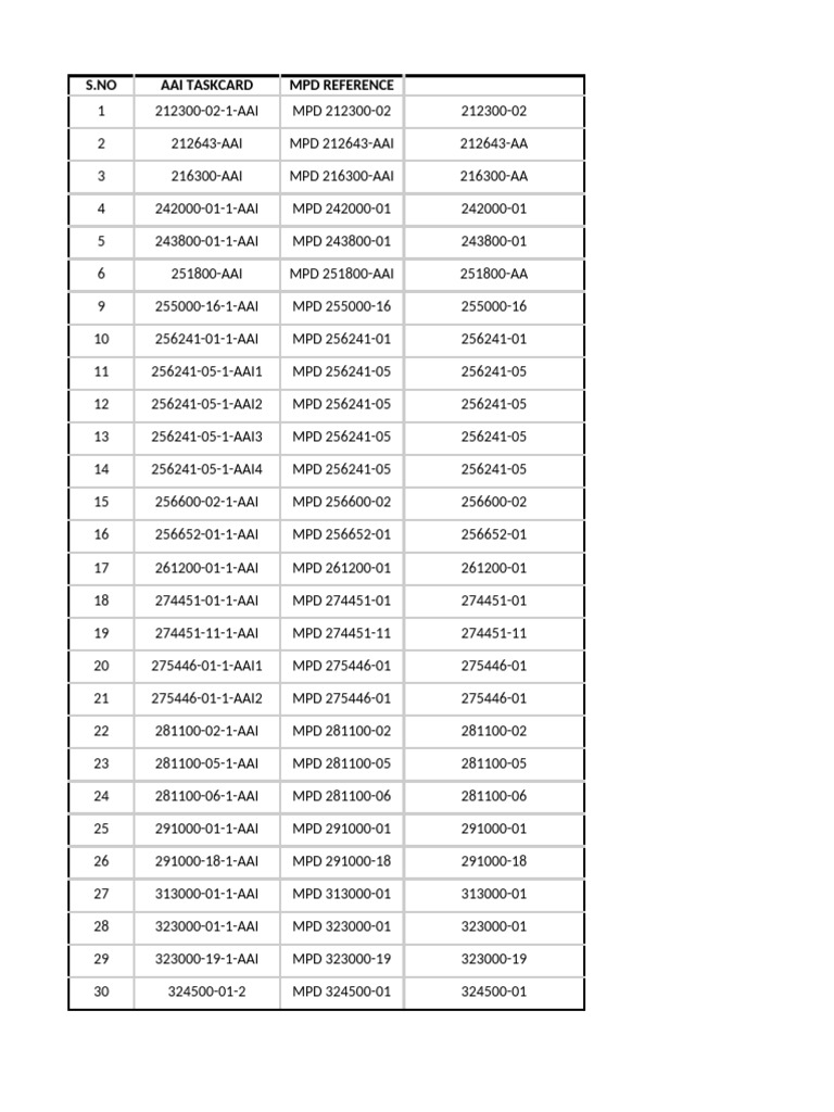 CHECK MATRIX & Material Requirements | PDF