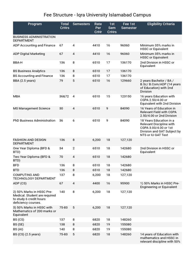 Fee Structure - Iqra University Islamabad Campus | PDF