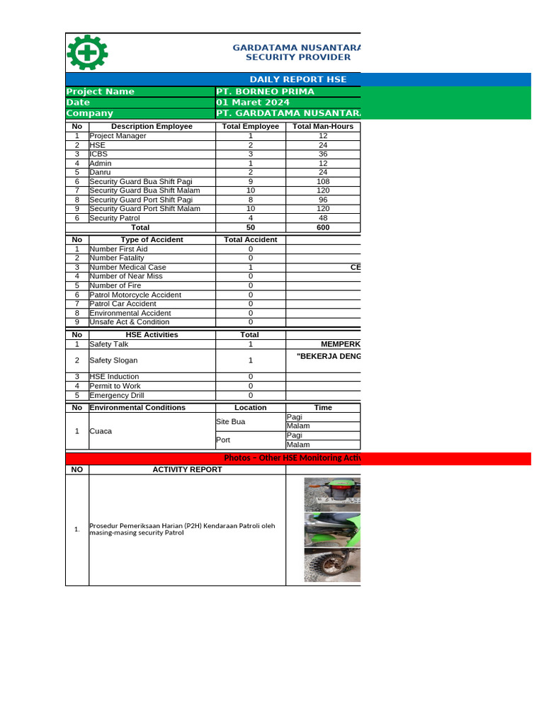 Dailiy Report 01 Maret 2024 | PDF