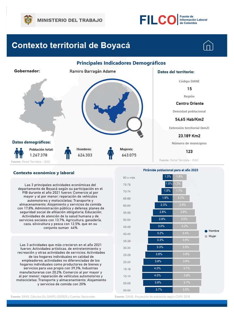 Fichas Departamentales Boyaca | PDF