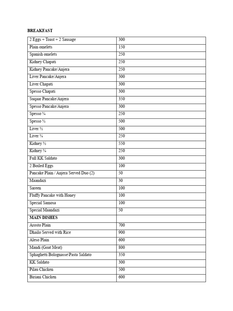 Absha Main Dishes | PDF