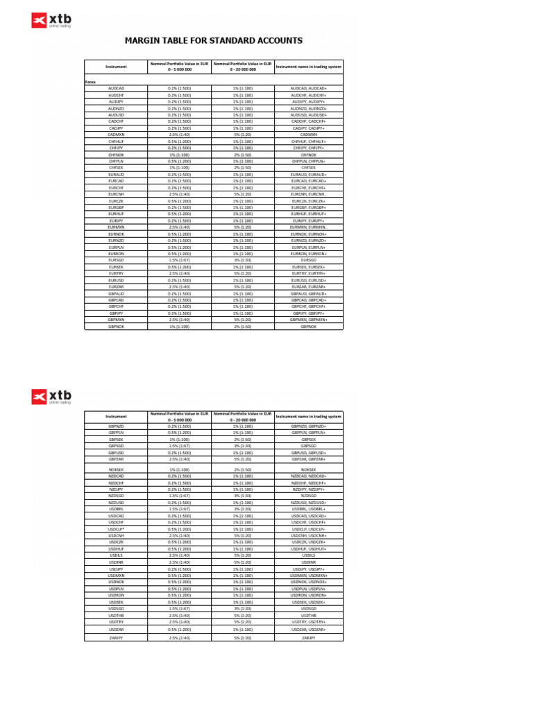 Margin Table Int - 941466f11e | PDF