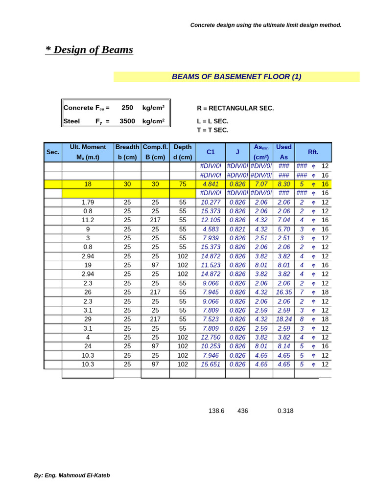 Design of Beams | PDF