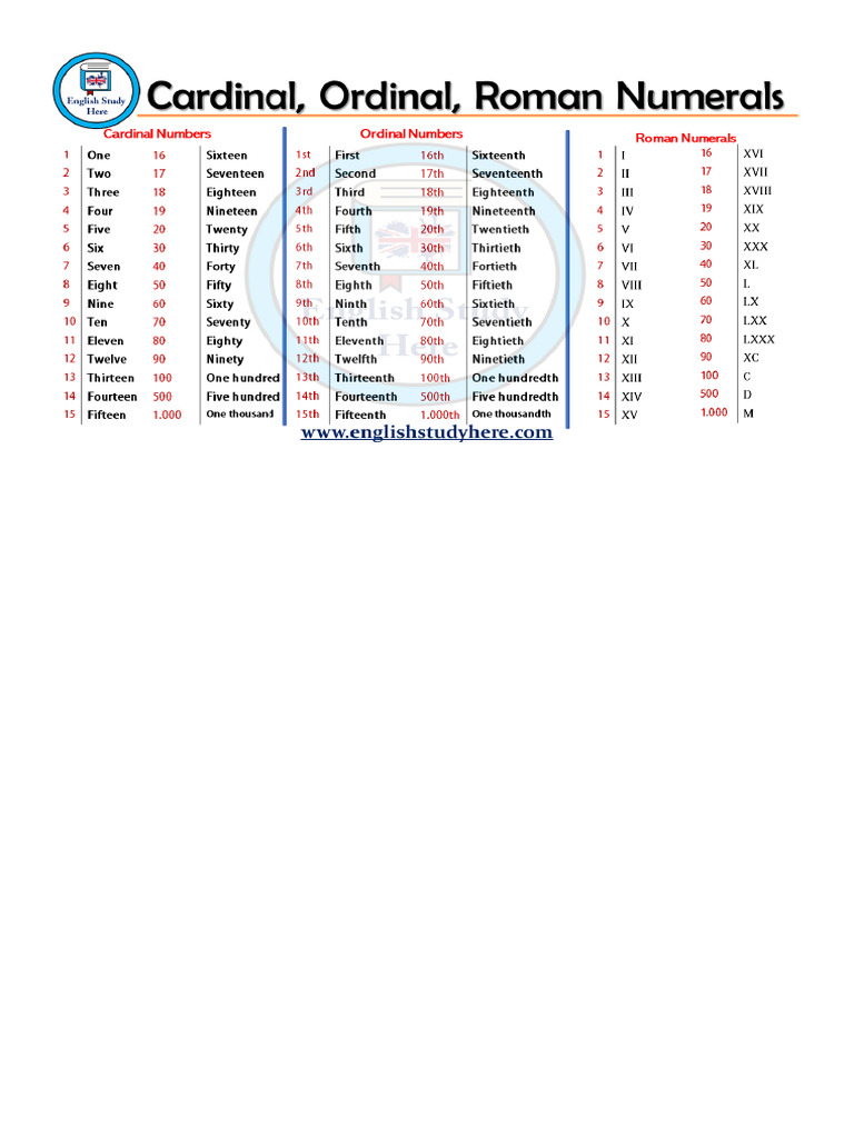 Cardinal Ordinal | PDF