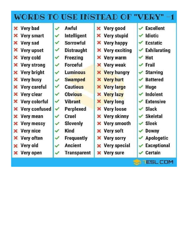 Words To Use Instead of Very | PDF