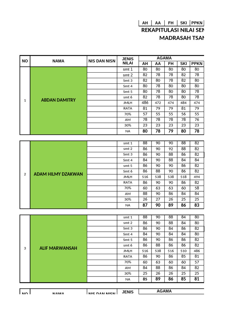 Nilai MTs 24 | PDF