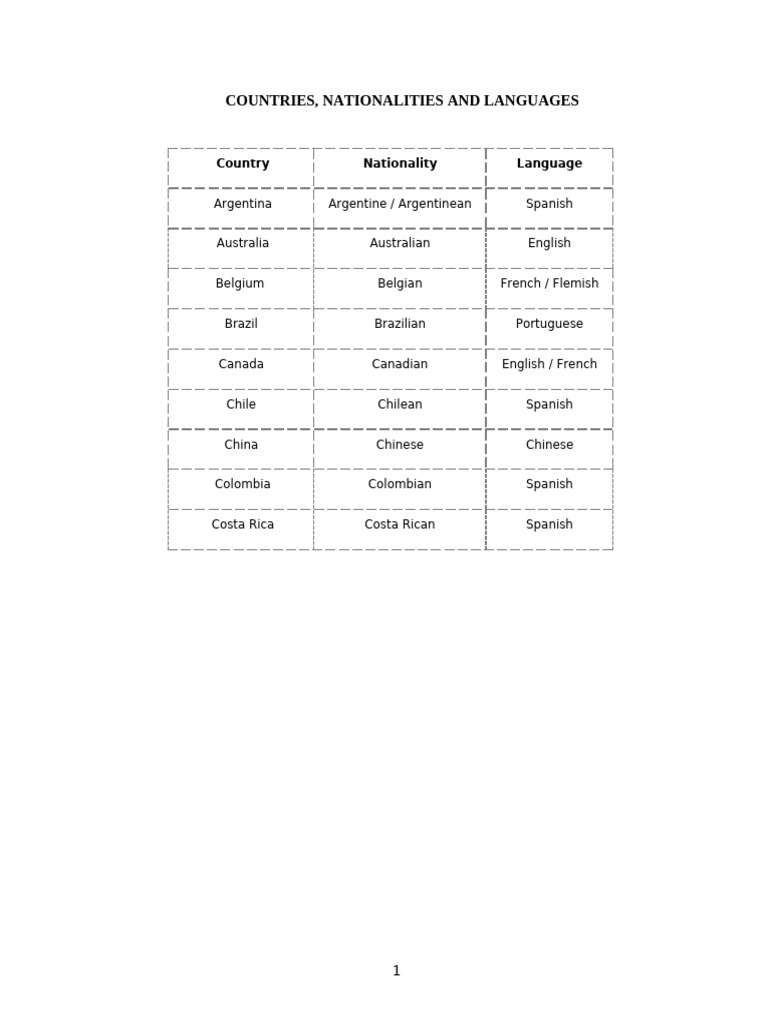 Countries and N | PDF
