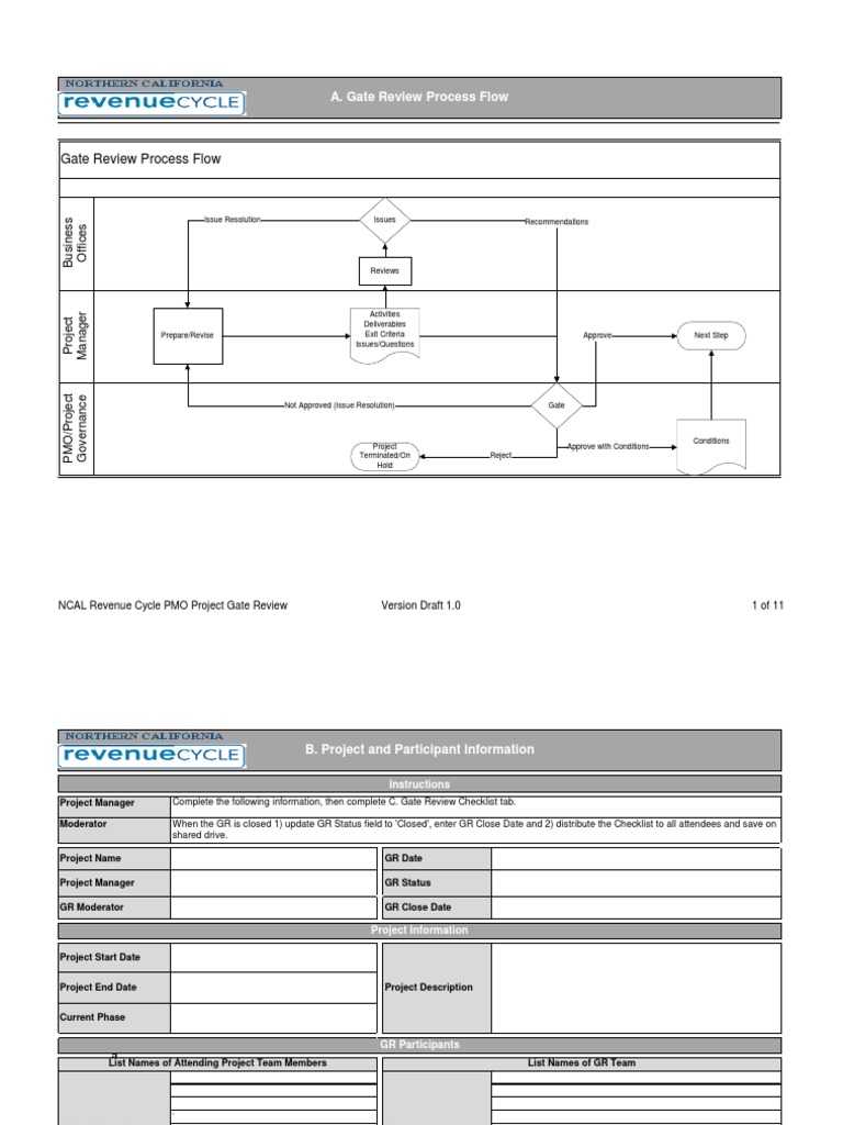Project Gate Review Process and Checklist V1.0 26SEP11 | PDF | Project ...