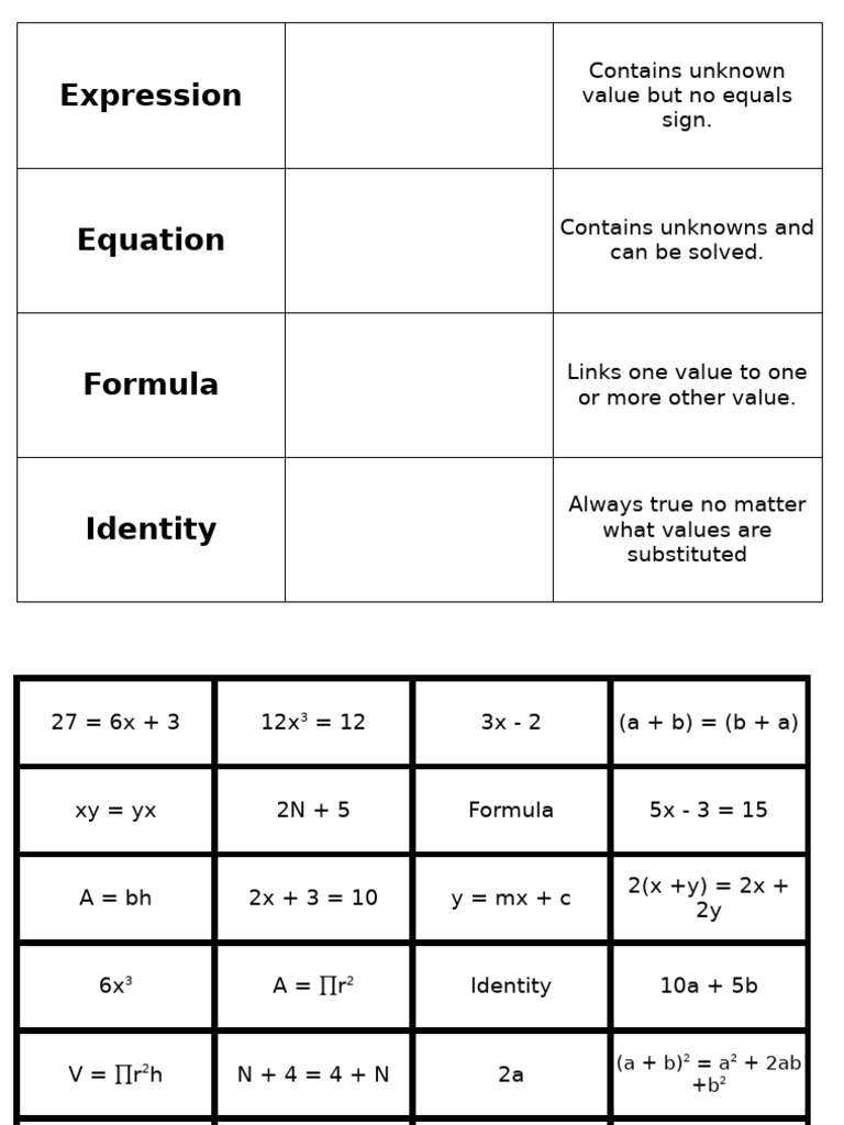Expressions - Equations - Identities - Formulas MATCH UP and DO | PDF