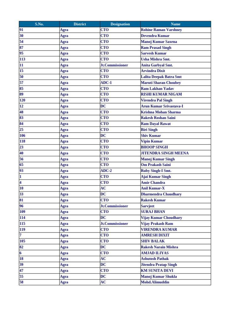Income Tax Data 1 | PDF