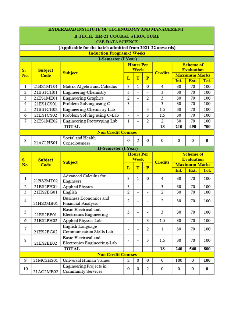 HITAM B.Tech CSE Course Structure | PDF | Eigenvalues And Eigenvectors ...