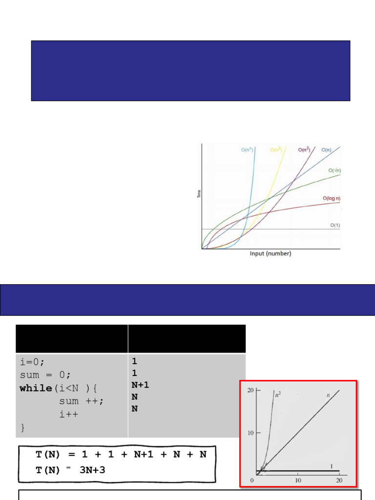 1c. Lecture 3 Time Complexity | PDF