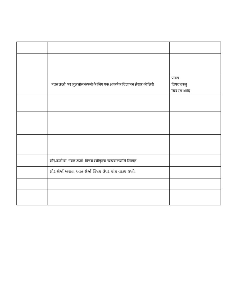 SDG Project Class VIII | PDF