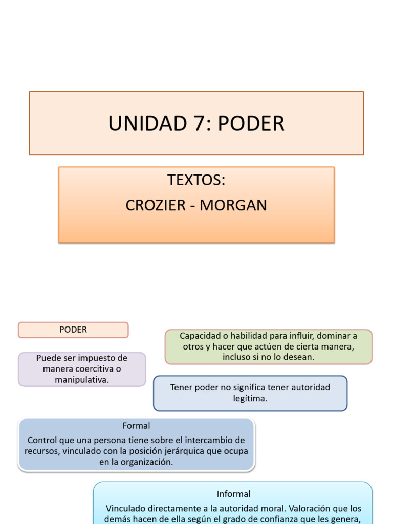 Unidad 7 - Poder | PDF