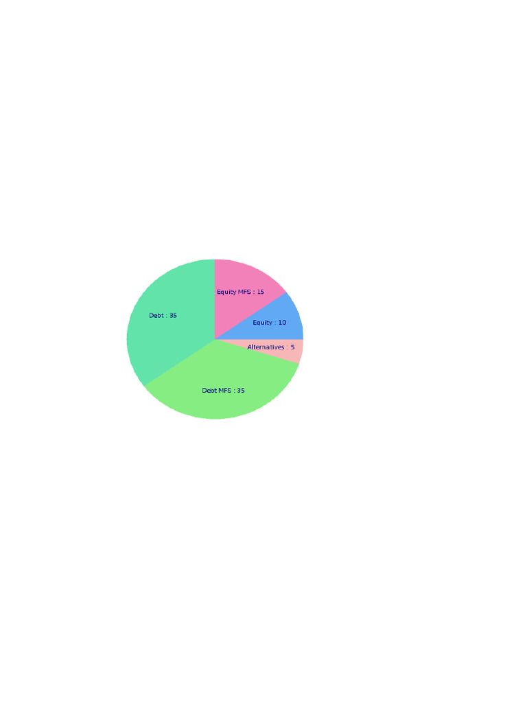 Target Profile | PDF