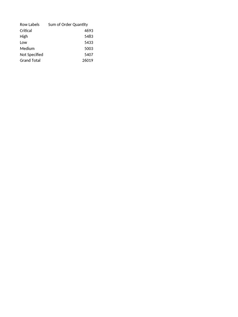 Case Study_Pivot Table #1_After | PDF