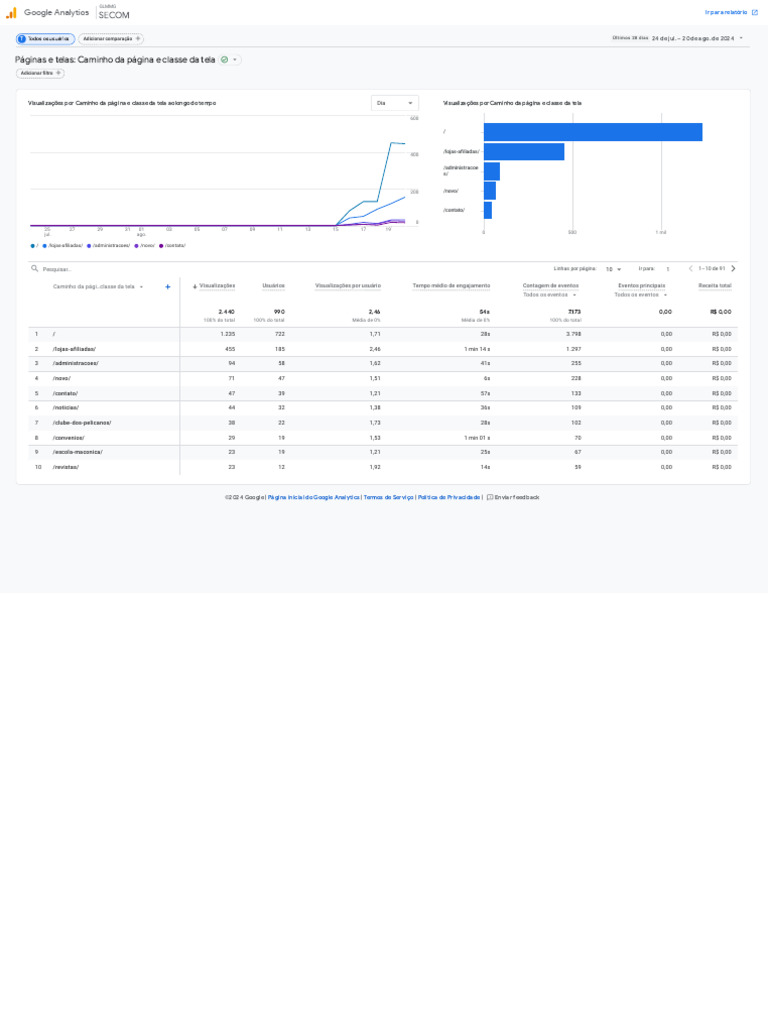 Modelo de Report | PDF