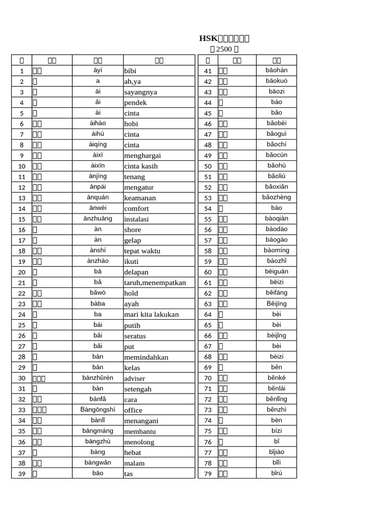Hsk 5 Vocabulary List （没齐全） | PDF
