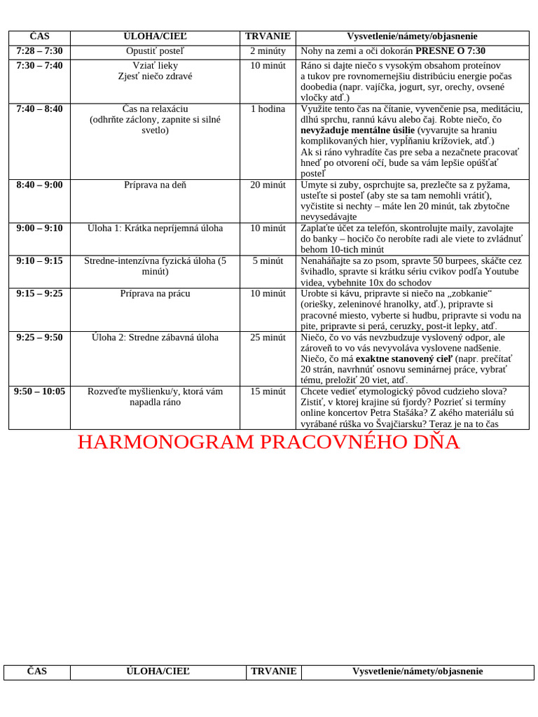 Harmonogram Pracovného Dňa | PDF