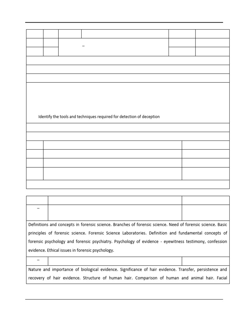 II BSC Forensic Science - Syllabus | PDF