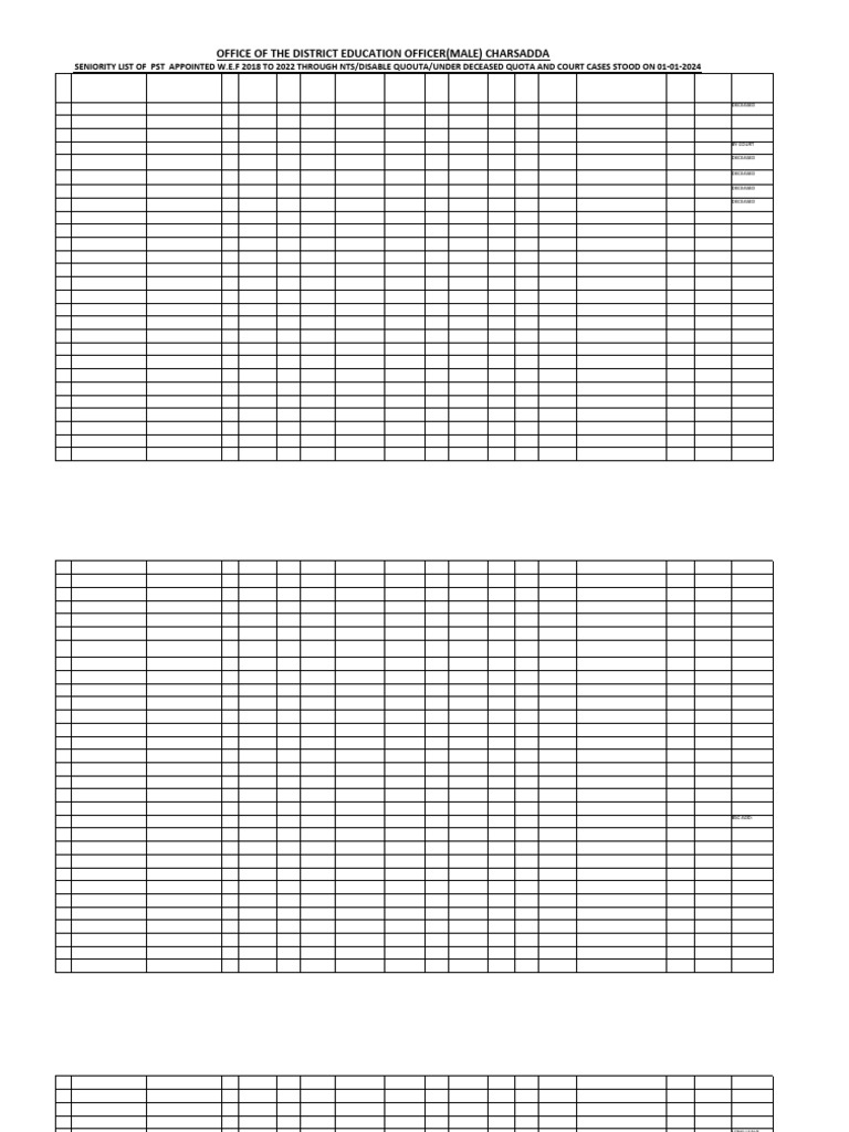 SENIORITY LIST OF PSTs 2018 TO 2022 | PDF