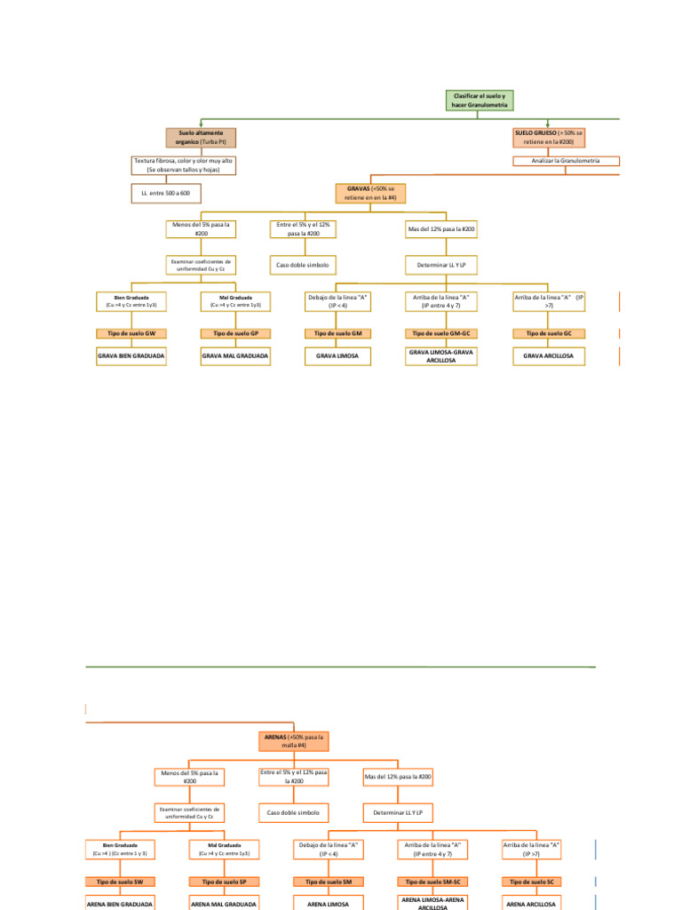 Diagrama | PDF