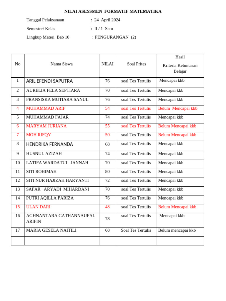 Nilai Asessmen Formatif Matematika Bab 11 April | PDF