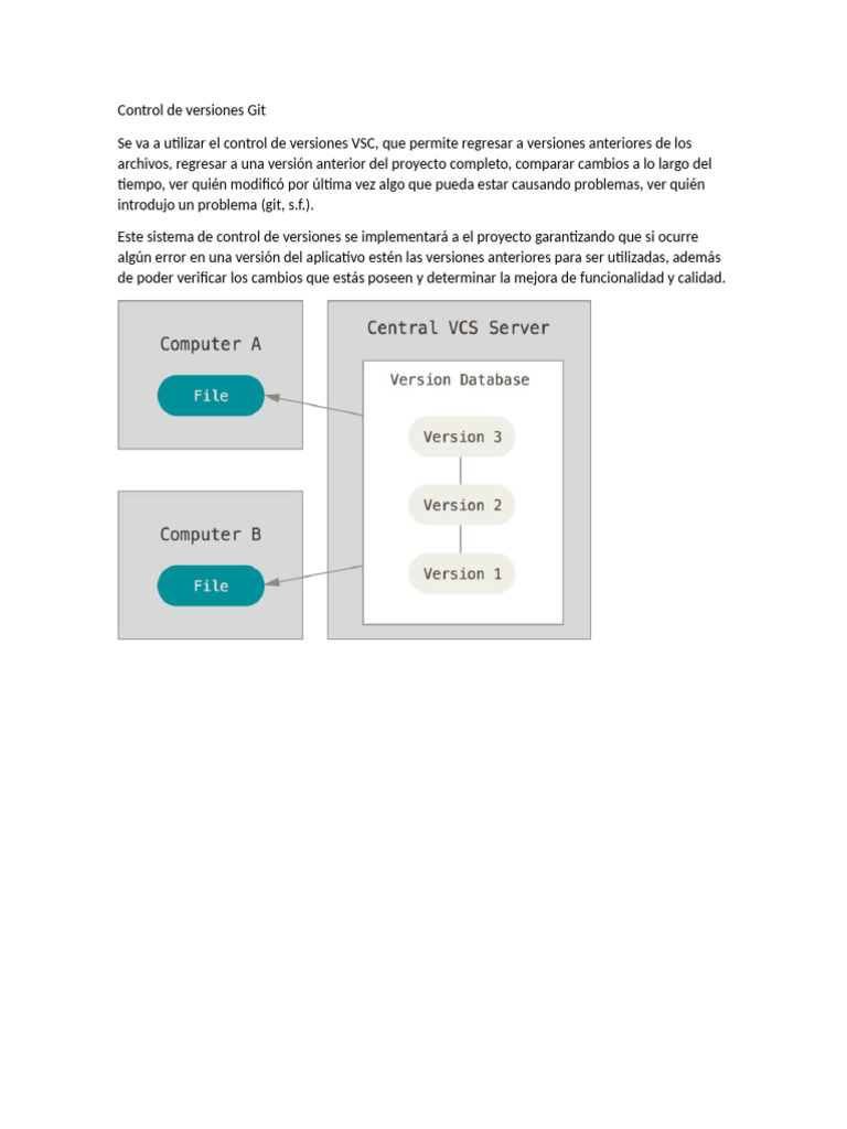 Control de Versiones Git | PDF