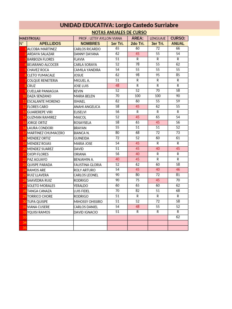 2do b Notas 3er. Trim | PDF