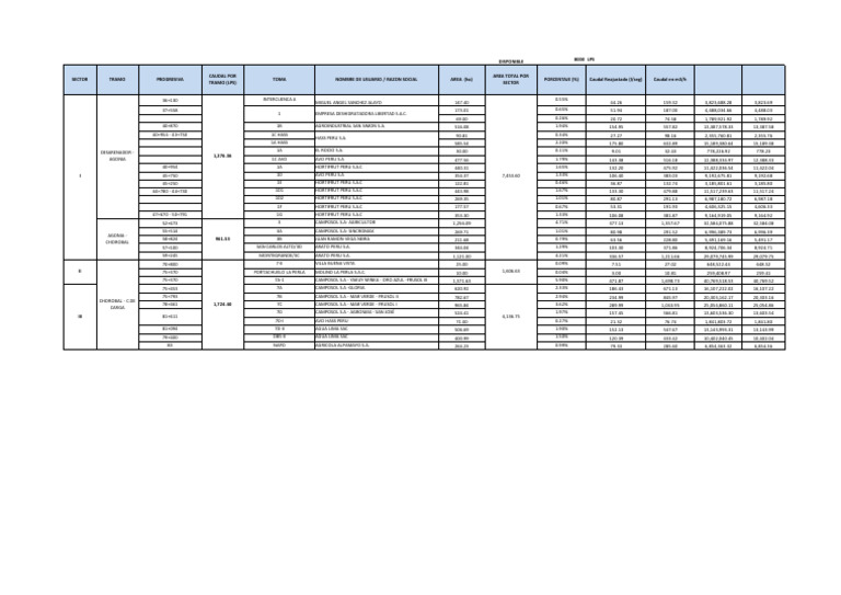 Archivos de Riego | PDF