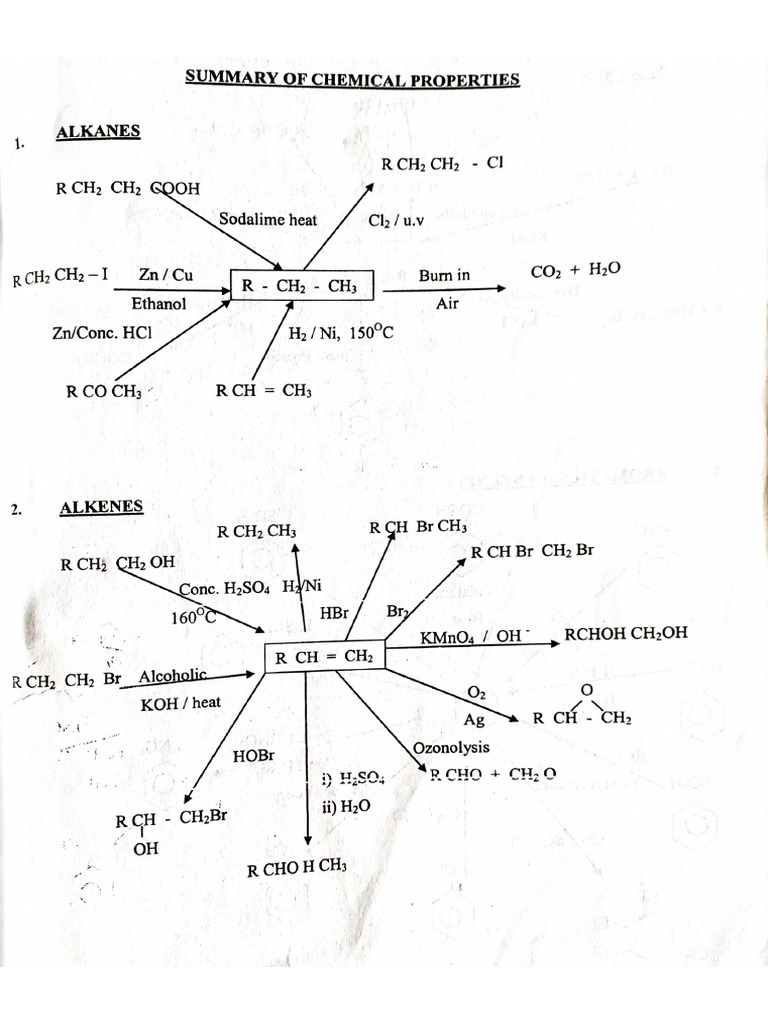 Organic Synthetic Routes Summarized | PDF