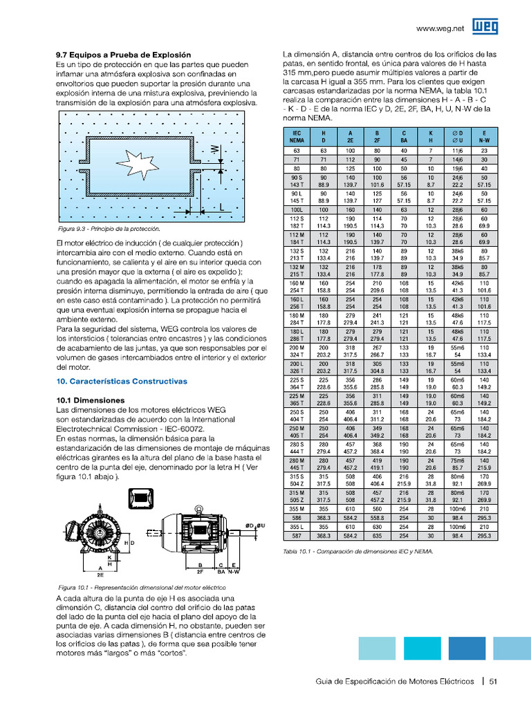 Motor Weg Frame 200 Reyleche | PDF