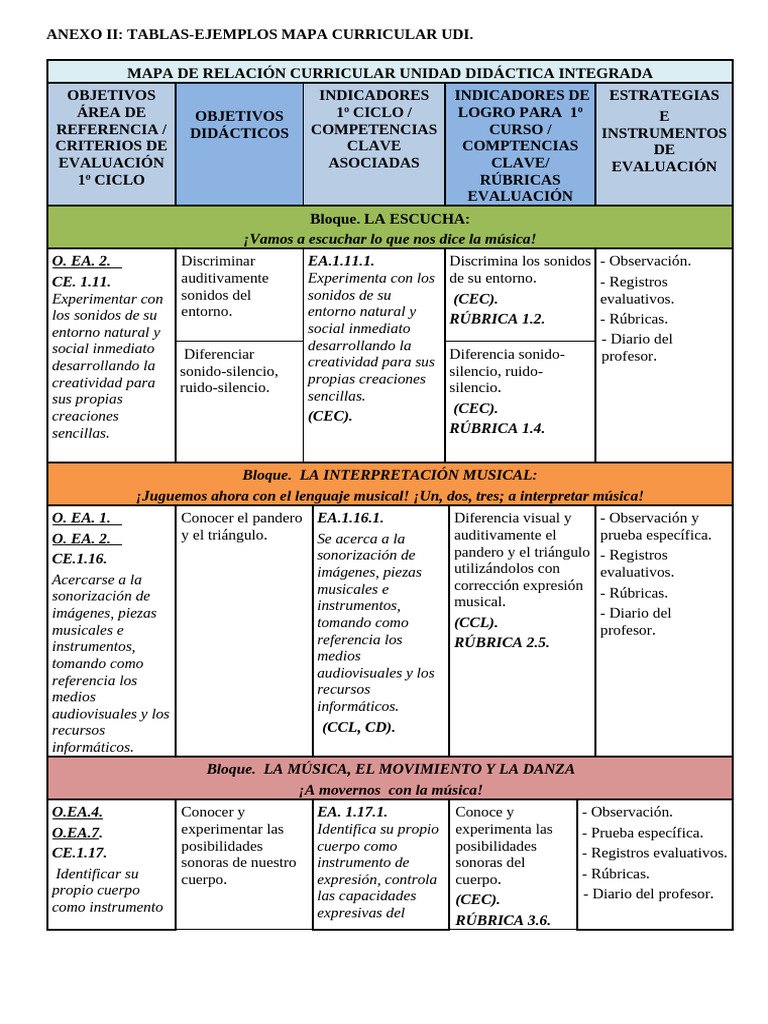 Anexo Ii Ejemplo Mapa Curricualr Udi | PDF