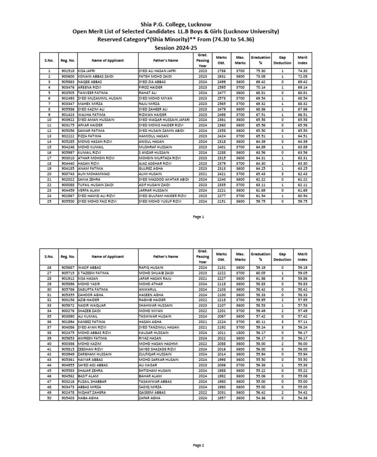 LLB Boys & Girls Shia Lu | PDF