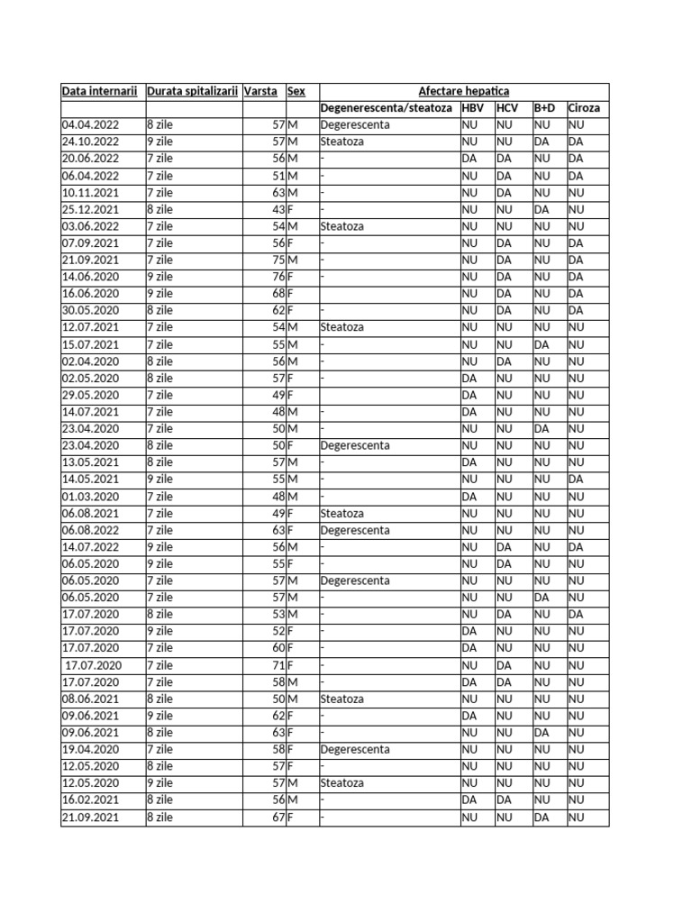 Tabel Pacienti | PDF